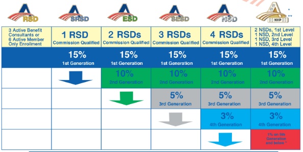 AmeriPlan Review 2019: Legit or Scam – 9 to 5 Work Online